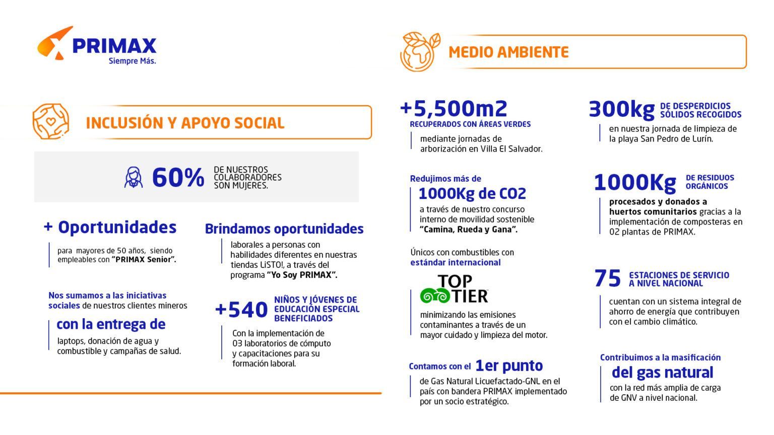 PRIMAX impulsa la creación de valor compartido con su programa “Energía ...